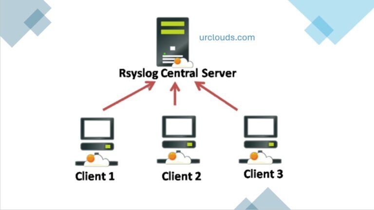 How to configure rsyslog server and client in Linux - UrClouds